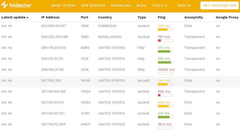 Top 10 Free Proxy List in 2024: Effective & Fast! | ProxySP