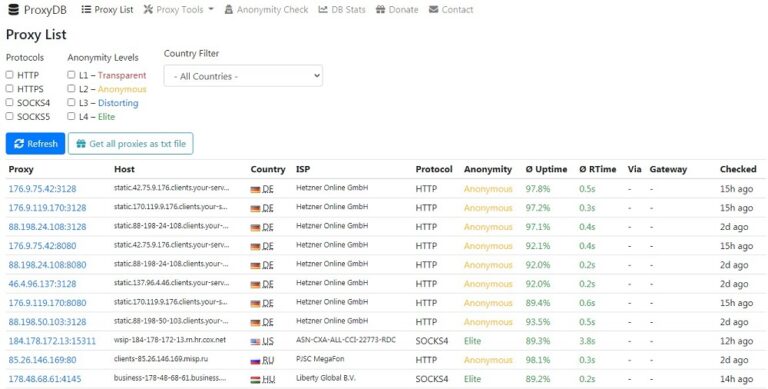 Top 10 Free Proxy List in 2024: Effective & Fast! | ProxySP